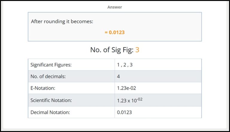 Step-by-Step Guide to Rounding Numbers Using Significant Figures